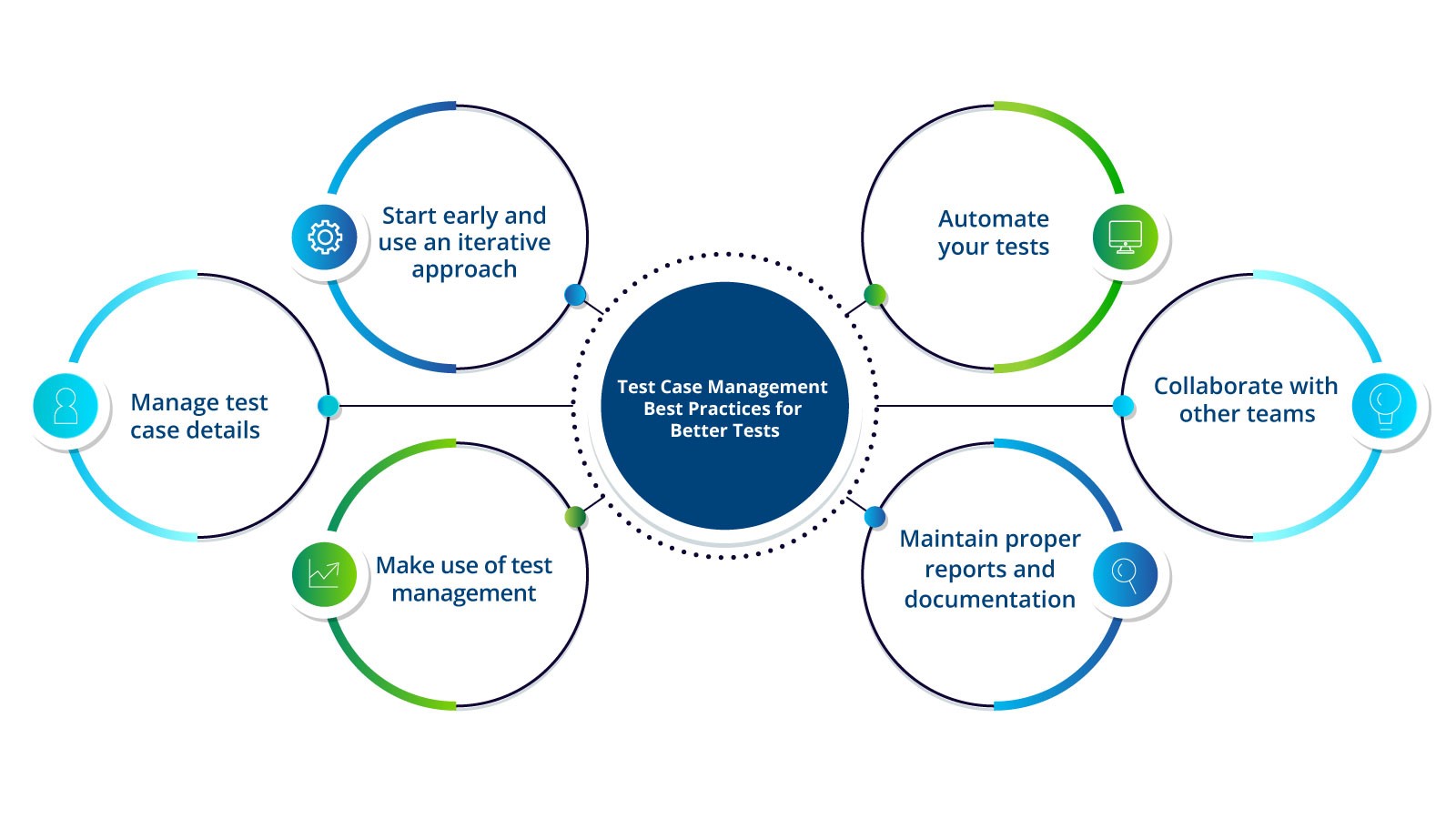 Test Case Management Practices for Boosting QA Productivity