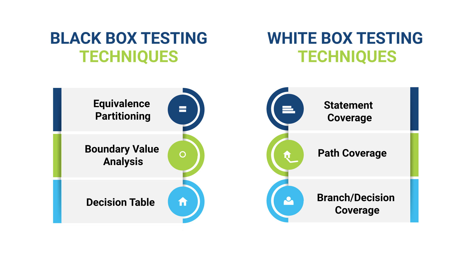 Importance Of Black Box Vs White Box Testing Techniques In Software Testing Cycle